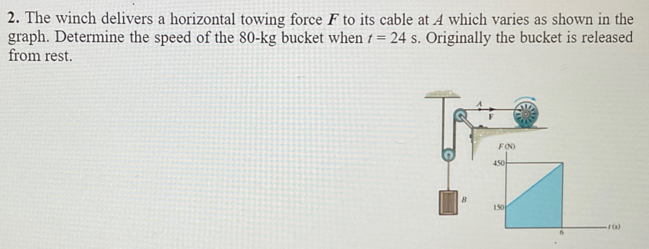 Solved The winch delivers a horizontal towing force F ﻿to | Chegg.com