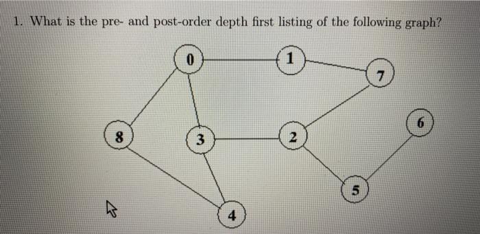 Solved 1. What is the pre- and post-order depth first | Chegg.com