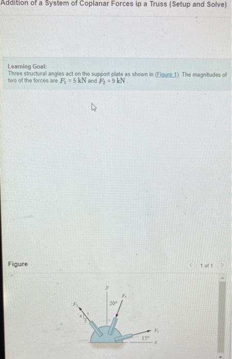Solved Addition of a System of Coplanar Forces in a Truss | Chegg.com