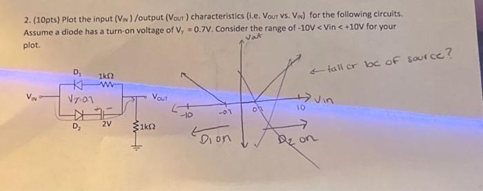 Solved 2. (10pts) Plot the input (VIN) /output (VouT) | Chegg.com