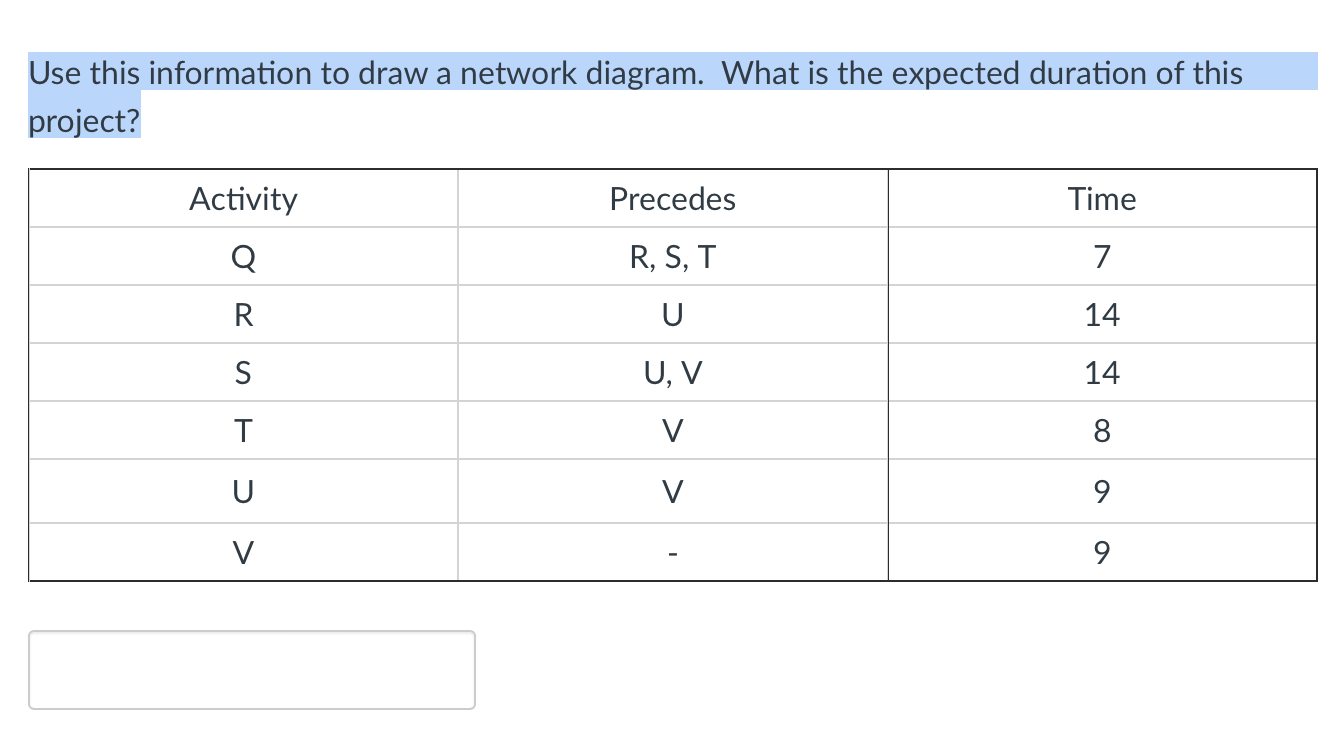 Solved Use this information to draw a network diagram. What | Chegg.com
