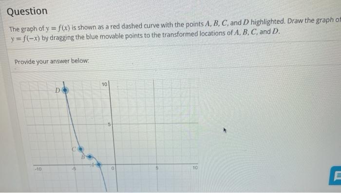 Solved Question The graph of y = f(x) is shown as a red | Chegg.com