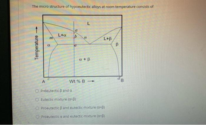 Solved The micro structure of hypoeutectic alloys at room | Chegg.com