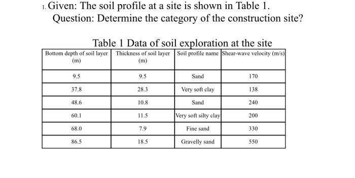Solved Given: The soil profile at a site is shown in Table 1 | Chegg.com
