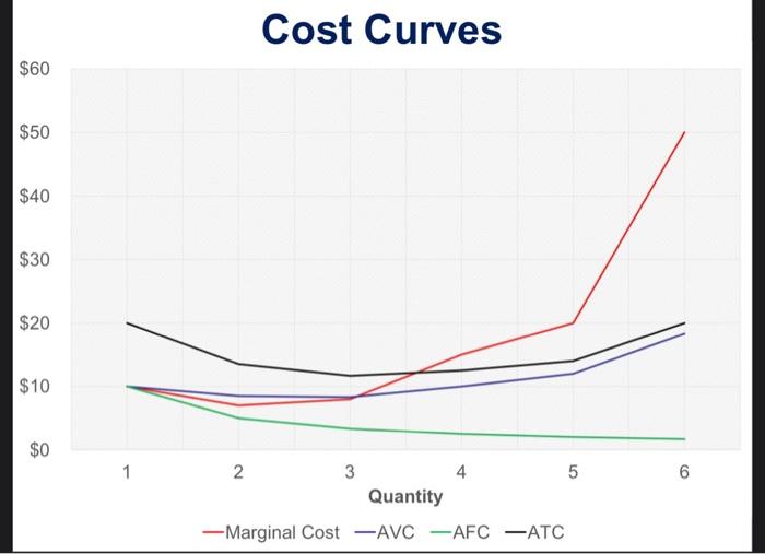 AVC : average variable costAFC: average fixed | Chegg.com