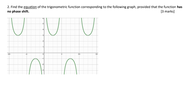 Solved Find the equation of the trigonometric function | Chegg.com