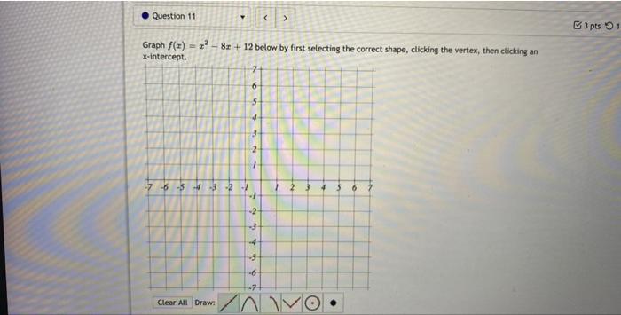Solved Graph f(x)=x2−8x+12 below by first selecting the | Chegg.com