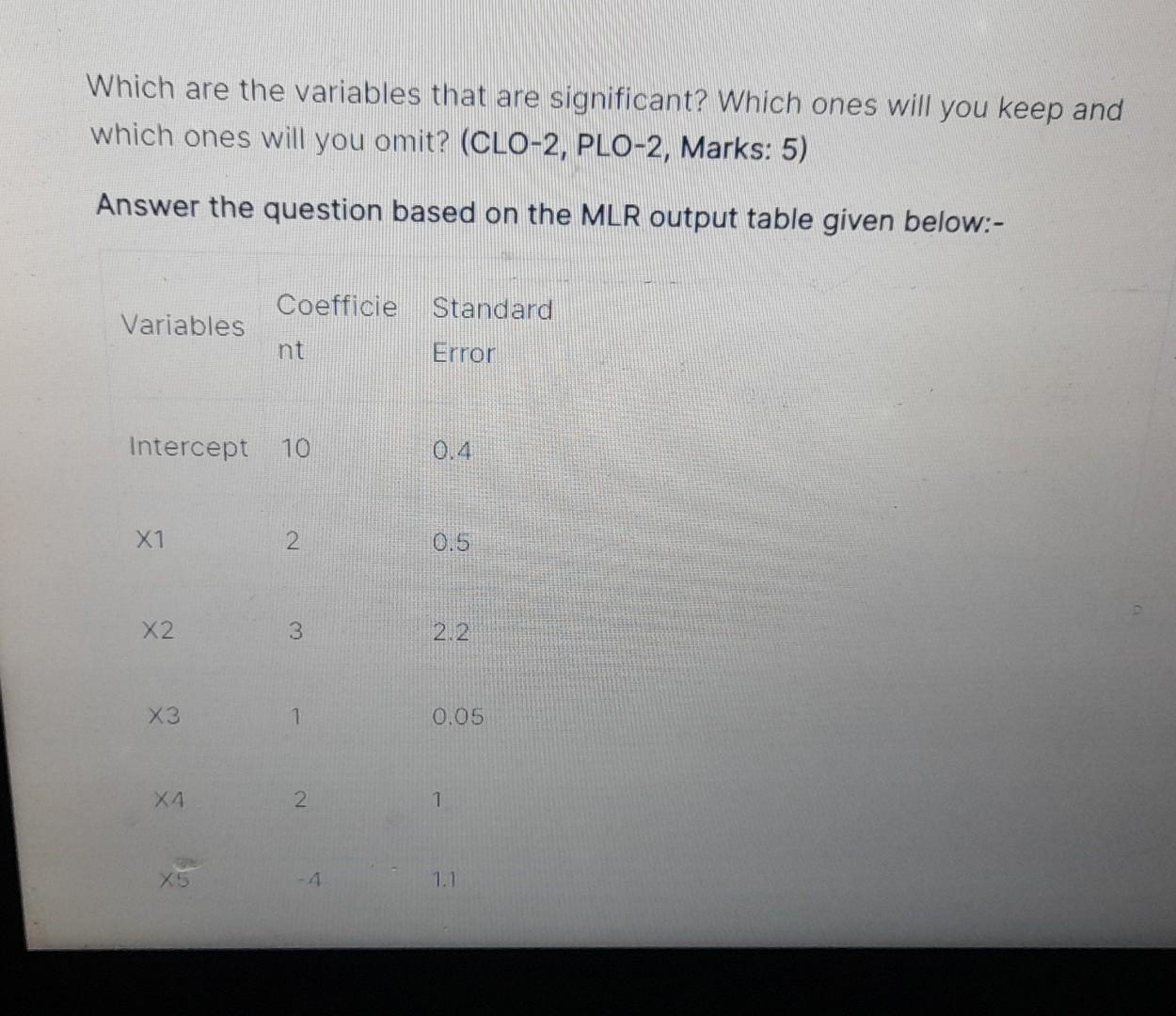 Solved Which are the variables that are significant? Which | Chegg.com