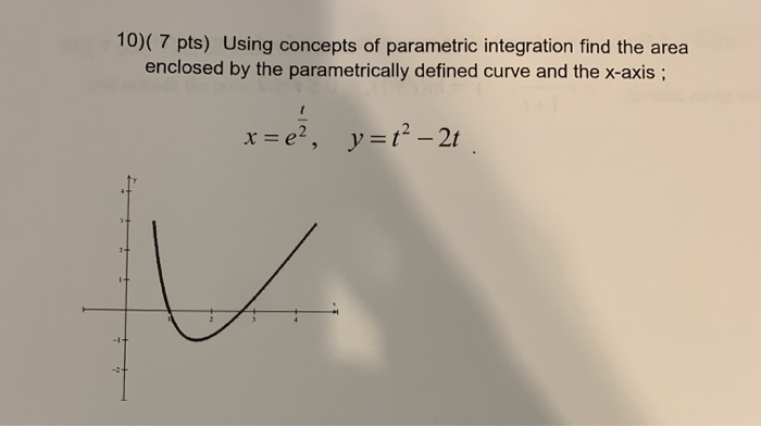 Solved 10)( 7 pts) Using concepts of parametric integration | Chegg.com