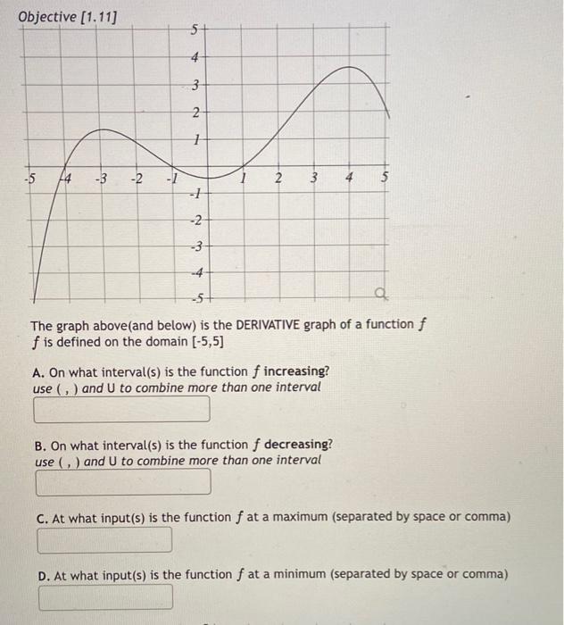 Solved The graph above(and below) is the DERIVATIVE graph of | Chegg.com