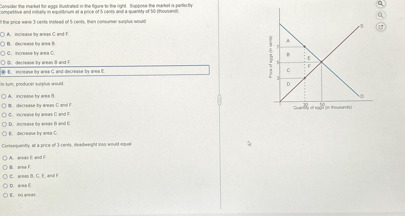 Solved Consider the market for eggs illustrated in the | Chegg.com