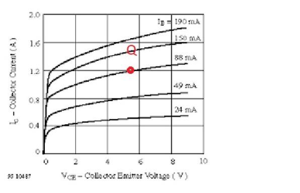 Solved The graph shows the curves of the transistor and the | Chegg.com