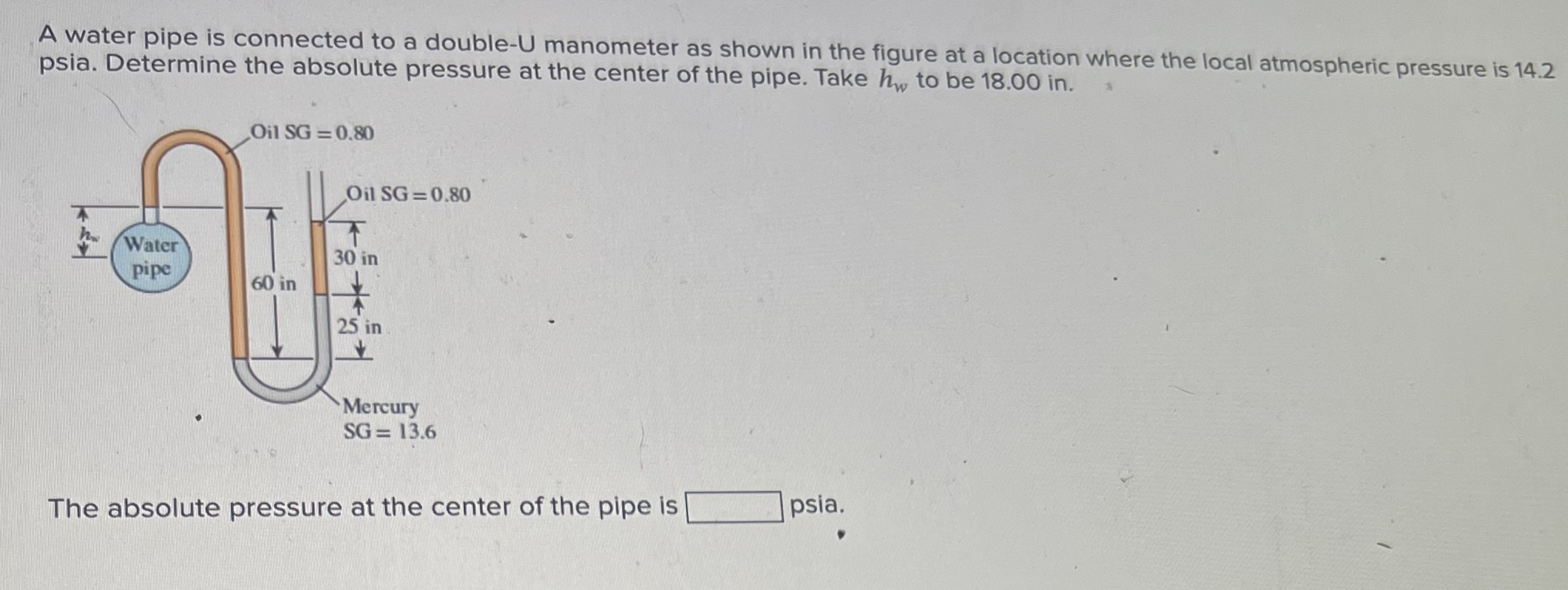 Solved A water pipe is connected to a double-U manometer as | Chegg.com
