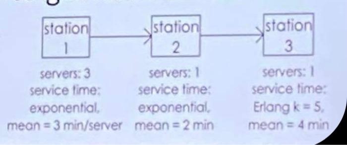 Solved OR QUEUING PROBLEMConsider the queuing system in | Chegg.com