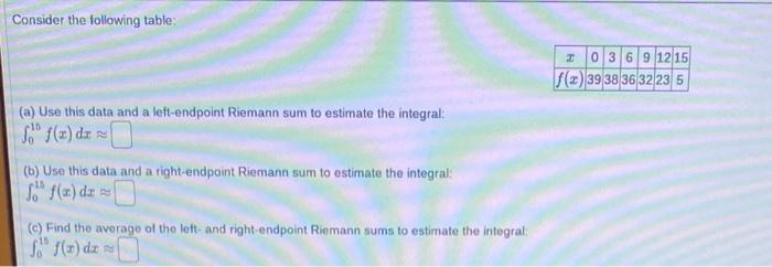 Solved Consider the following table: (a) Use this data and a | Chegg.com