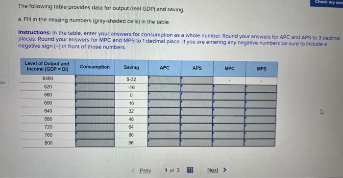 Solved The following table provides data for output (real | Chegg.com