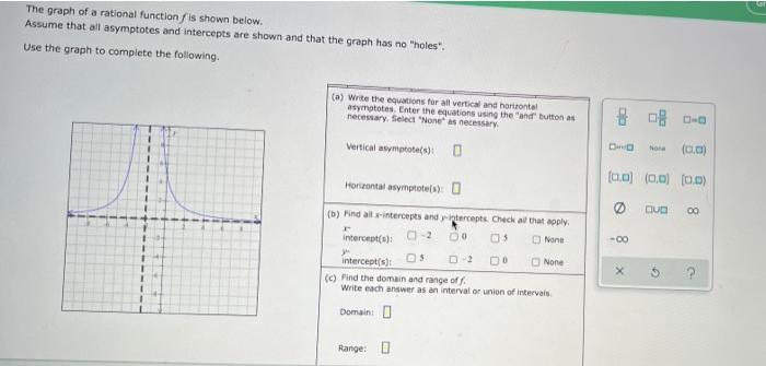 Solved The graph of a rational function is shown below. | Chegg.com