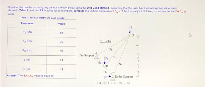 Solved Consider the problem of computing the rotation at B | Chegg.com