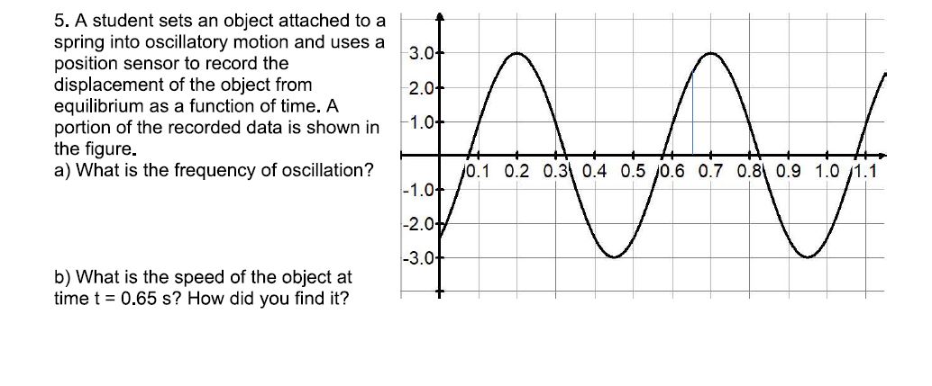 Solved A student sets an object attached to a spring into | Chegg.com