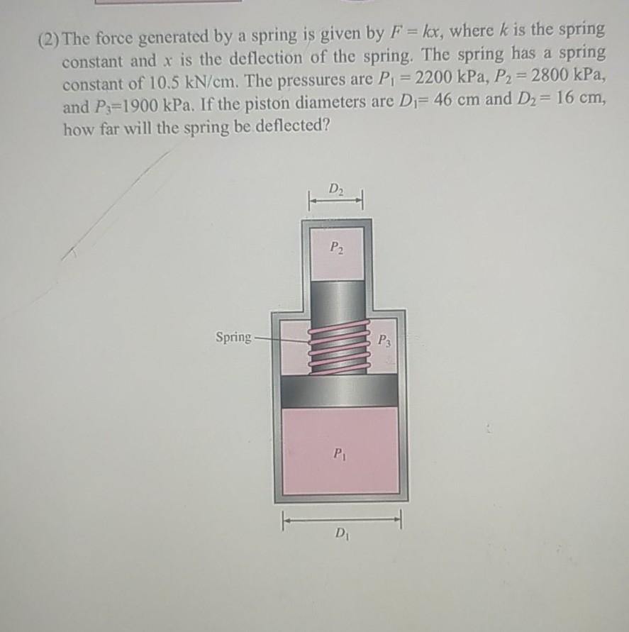Solved (2) The force generated by a spring is given by F = | Chegg.com