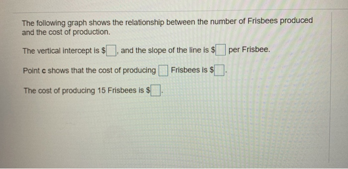 Solved The following graph shows the relationship between | Chegg.com