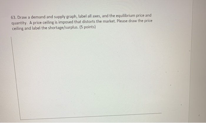 Solved 61. Draw a demand and supply graph, label all axes, | Chegg.com