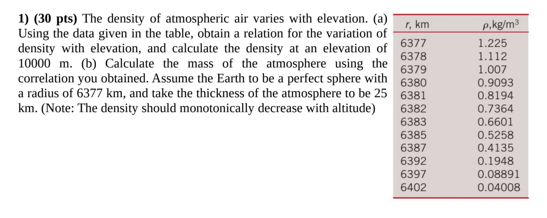 Solved (30 ﻿pts) ﻿The density of atmospheric air varies with | Chegg.com