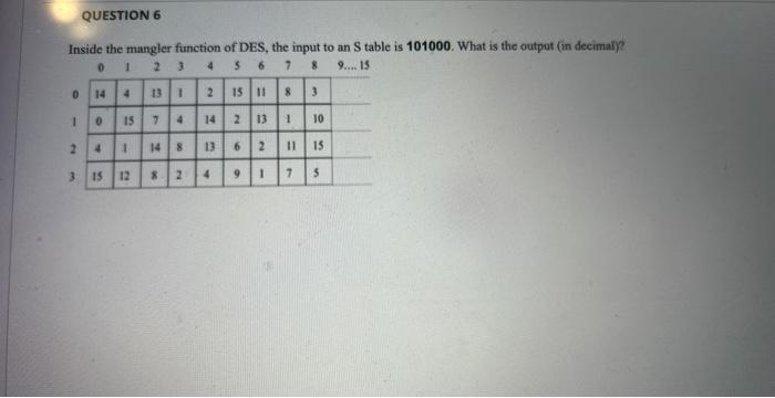 Solved Inside the mangler function of DES, the imput to an S | Chegg.com
