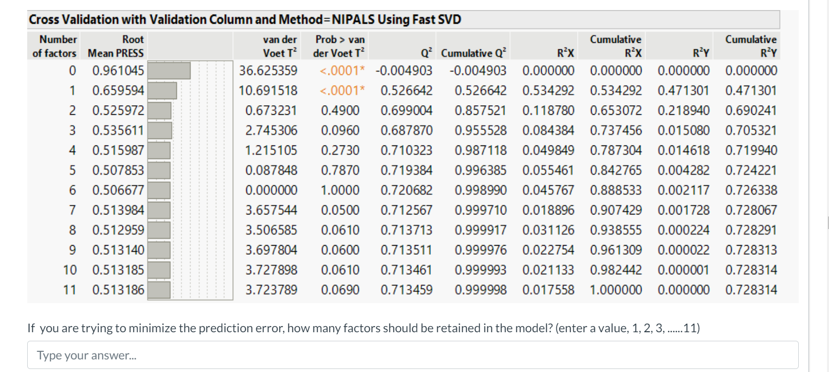 Solved Q10If you are trying to minimize the prediction | Chegg.com