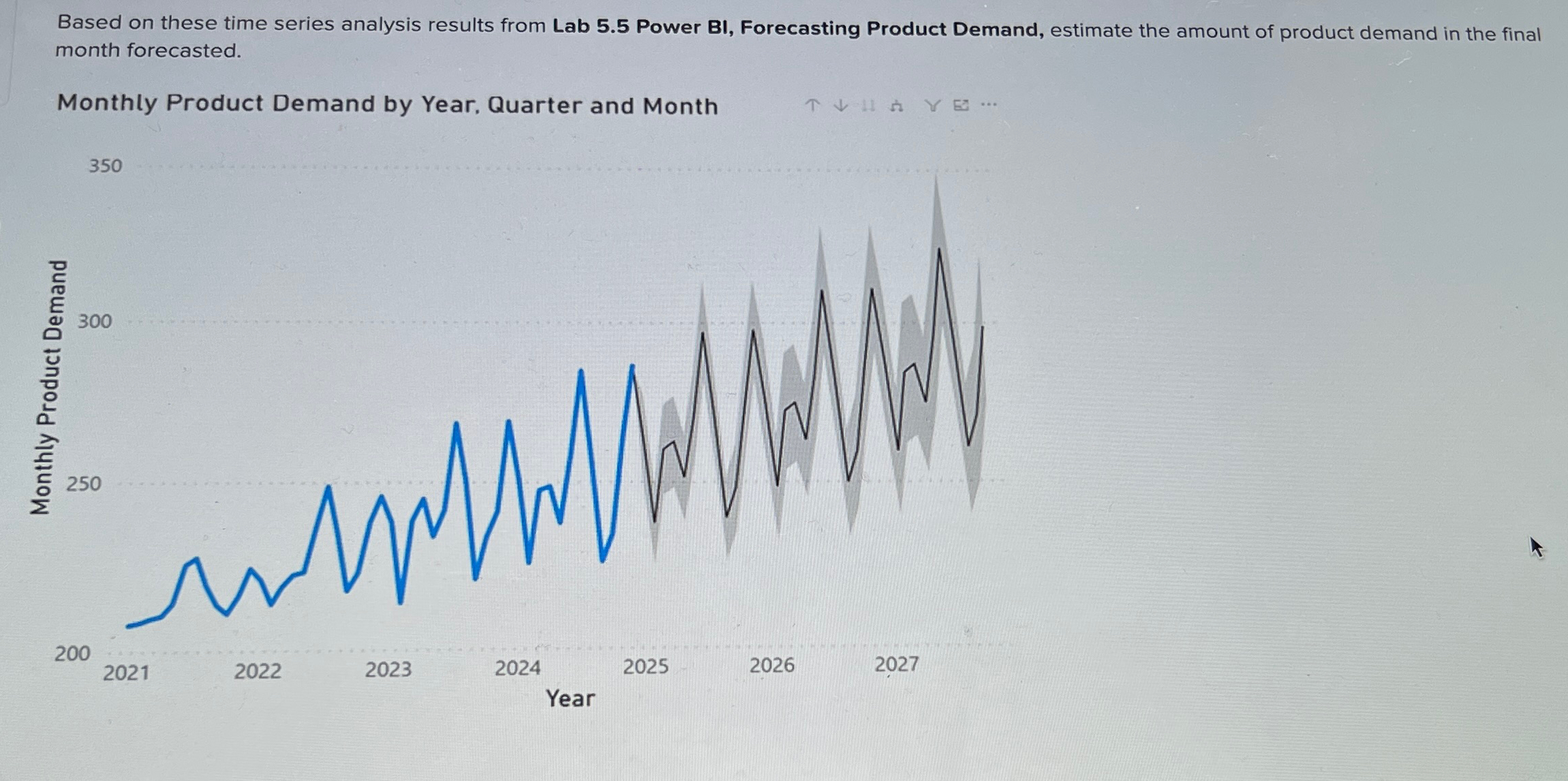 Solved Based On These Time Series Analysis Results From Lab