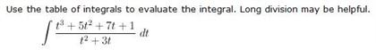 Solved Use the table of integrals to evaluate the integral. | Chegg.com