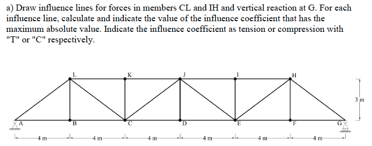 Solved a) ﻿Draw influence lines for forces in members CL | Chegg.com