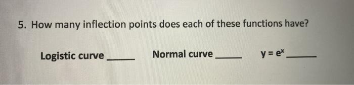 Solved 5. How many inflection points does each of these | Chegg.com