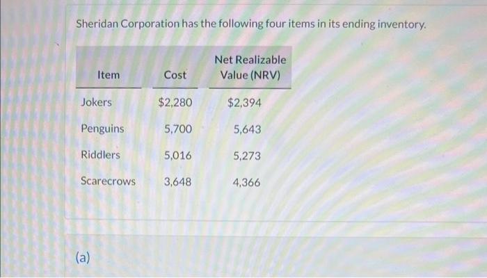 Solved Sheridan Corporation has the following four items in | Chegg.com