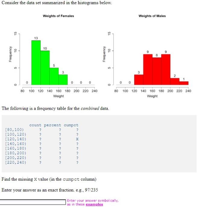 Solved Consider the data set summarized in the histograms | Chegg.com