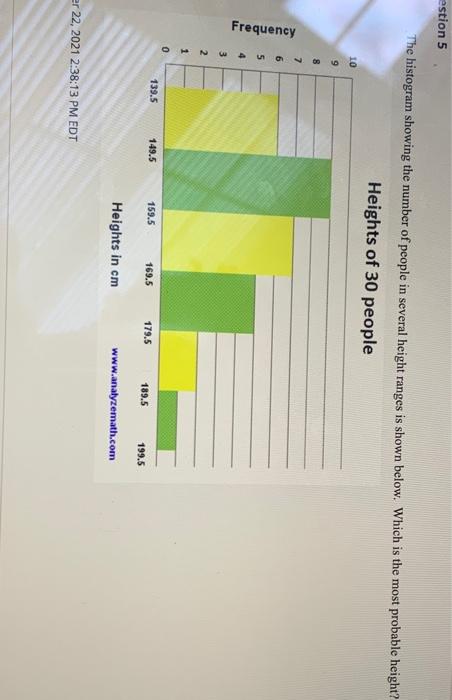 Solved The histogram showing the number of people in several | Chegg.com