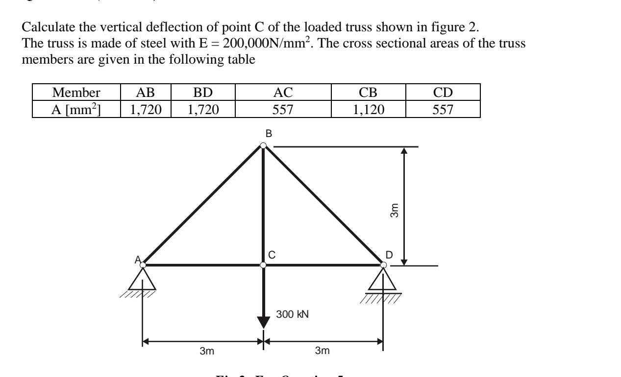 Solved Calculate the vertical deflection of point C of the | Chegg.com