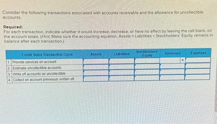 Solved Consider the following transactions associated with | Chegg.com