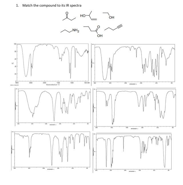Solved 1. Match the compound to its IR spectra 요 i HO OH NH2 | Chegg.com