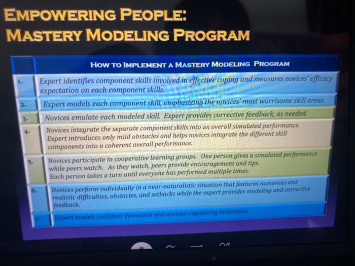 Solved EMPOWERING PEOPLE: MASTERY MODELING PROGRAM 3 4. HOW | Chegg.com