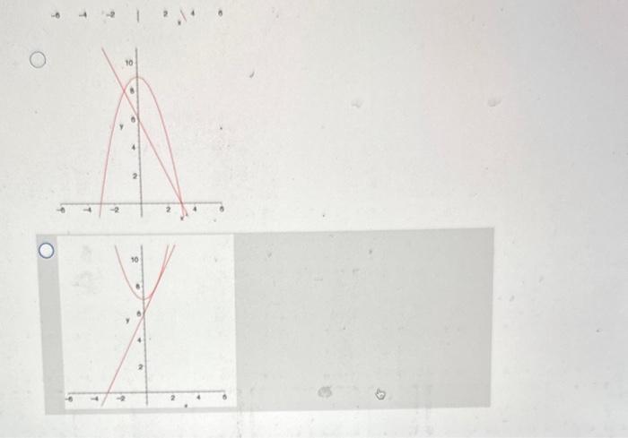 Solved Consider the function f(x)=x2+7. Determine the | Chegg.com