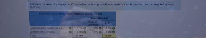 Solved Calculate the Assembly department's cost per | Chegg.com