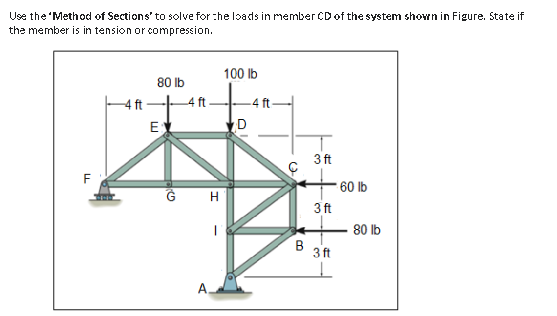 Use the 'Method of Sections' to solve for the loads | Chegg.com