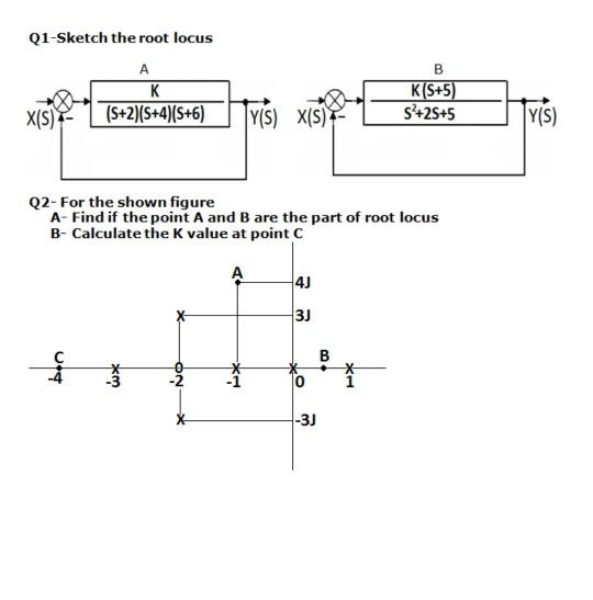 Solved Q1-Sketch the root locus А к X(S) (S+2)(S+4)(8+6) B | Chegg.com