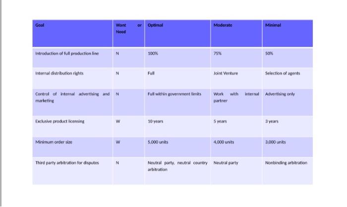 Solved write the objective of Toyota company by using this | Chegg.com