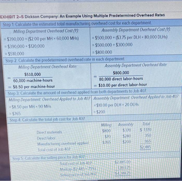 Solved 2. Change the total fixed manufacturing overhead cost | Chegg.com