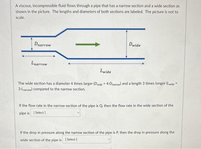 Solved A viscous, incompressible fluid flows through a pipe | Chegg.com