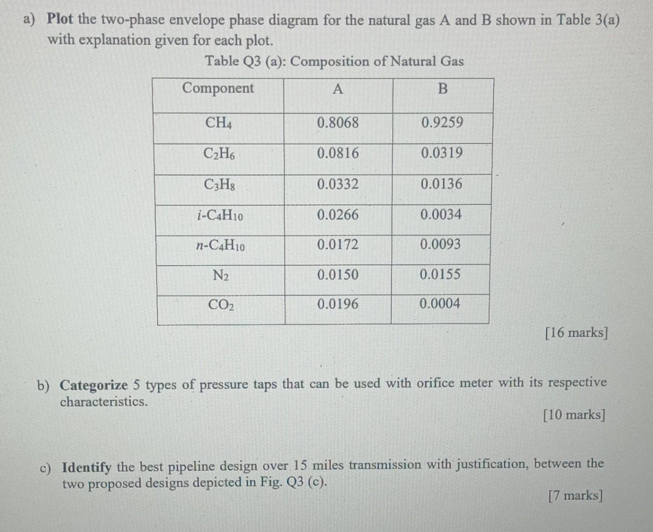 a) Plot the two-phase envelope phase diagram for the | Chegg.com