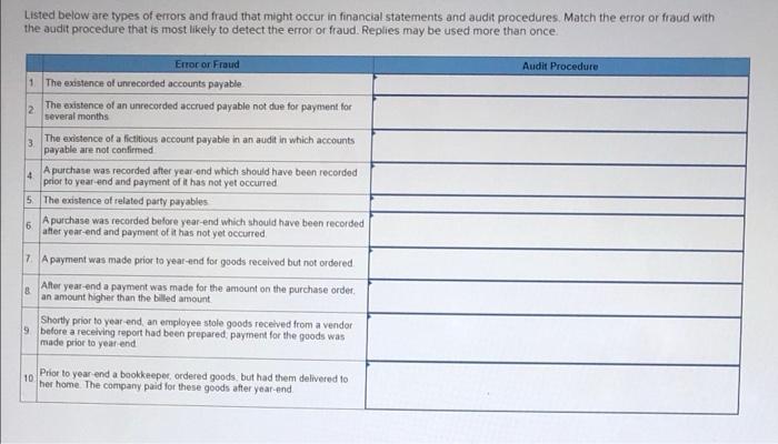Solved Listed below are types of errors and fraud that might | Chegg.com