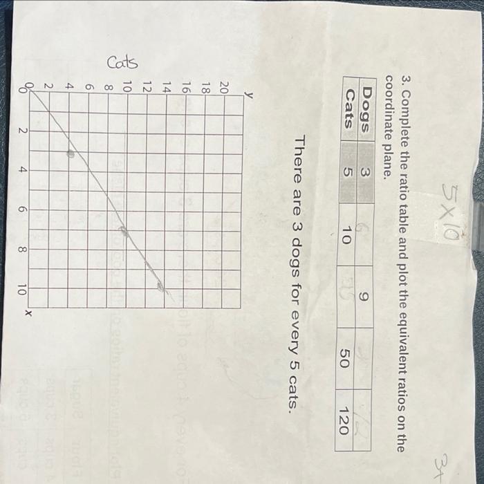 Solved 3. Complete the ratio table and plot the equivalent | Chegg.com